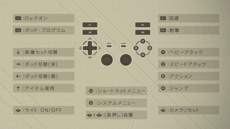 【NieR:Automata】キーボードやコントローラーの設定【操作方法】 - Raison Detre - ゲームやスマホの情報サイト