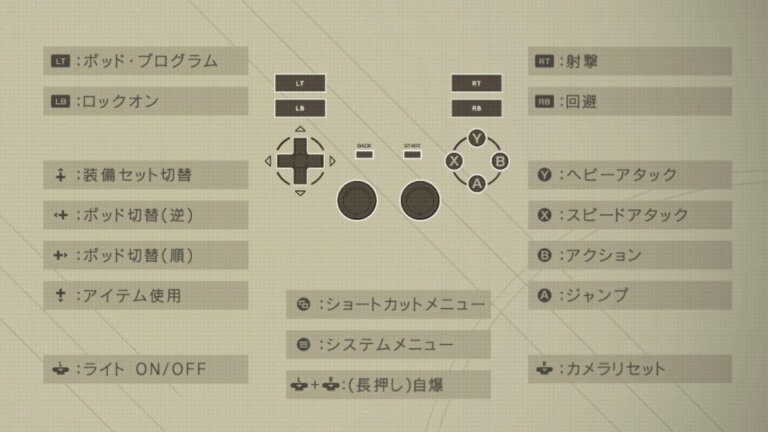 【NieR:Automata】キーボードやコントローラーの設定【操作方法】 - Raison Detre - ゲームやスマホの情報サイト