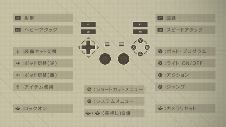 【NieR:Automata】キーボードやコントローラーの設定【操作方法】 - Raison Detre - ゲームやスマホの情報サイト