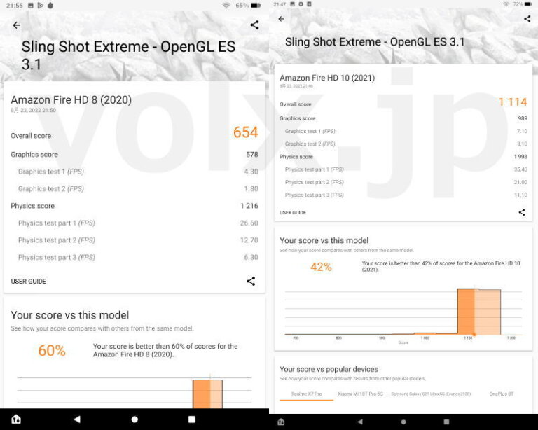 【Fireタブレット】HD 8とHD 10の性能比較【ベンチマーク】 - Raison Detre - ゲームやスマホの情報サイト