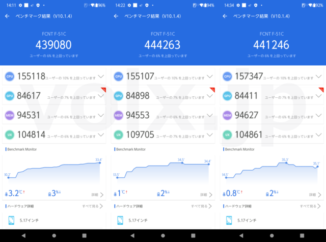 【arrows N】ベンチマークまとめ【AnTuTu】