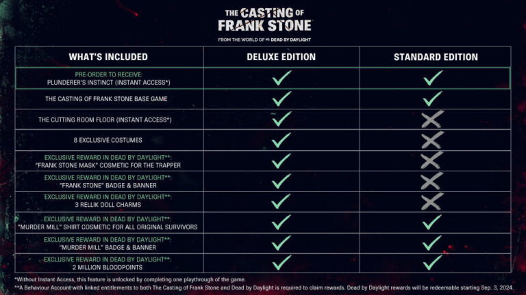 【The Casting of Frank Stone】Deluxe Editionの違い【特典比較】 - Raison Detre ...