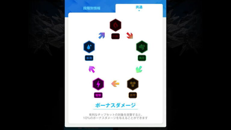 【NIKKE】ミラーコンテナの攻略方法【異常個体】 - Raison Detre - ゲームやスマホの情報サイト