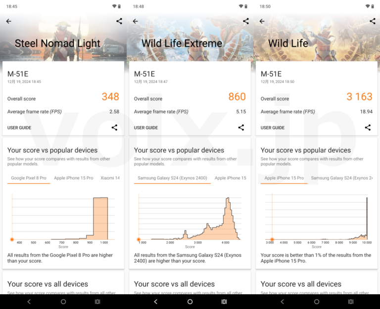【motorola razr 50d】ベンチマークまとめ【AnTuTu】 - Raison Detre - ゲームやスマホの情報サイト